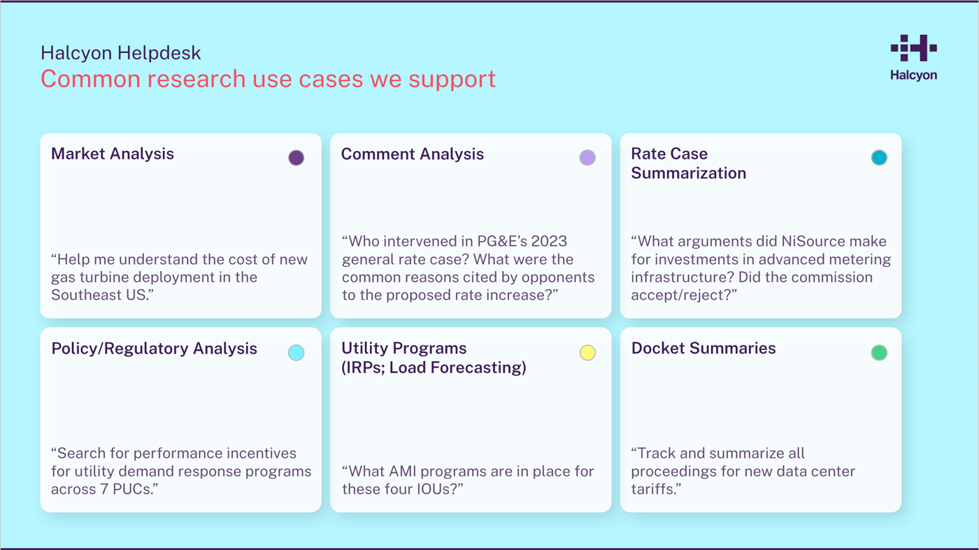Four Months of Halcyon Helpdesk