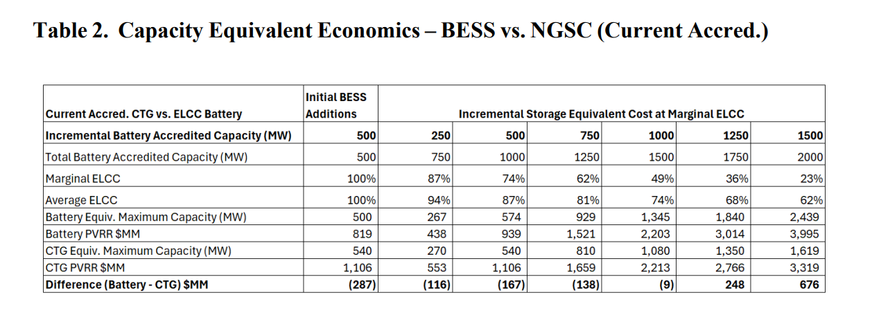 What's Happening in Energy