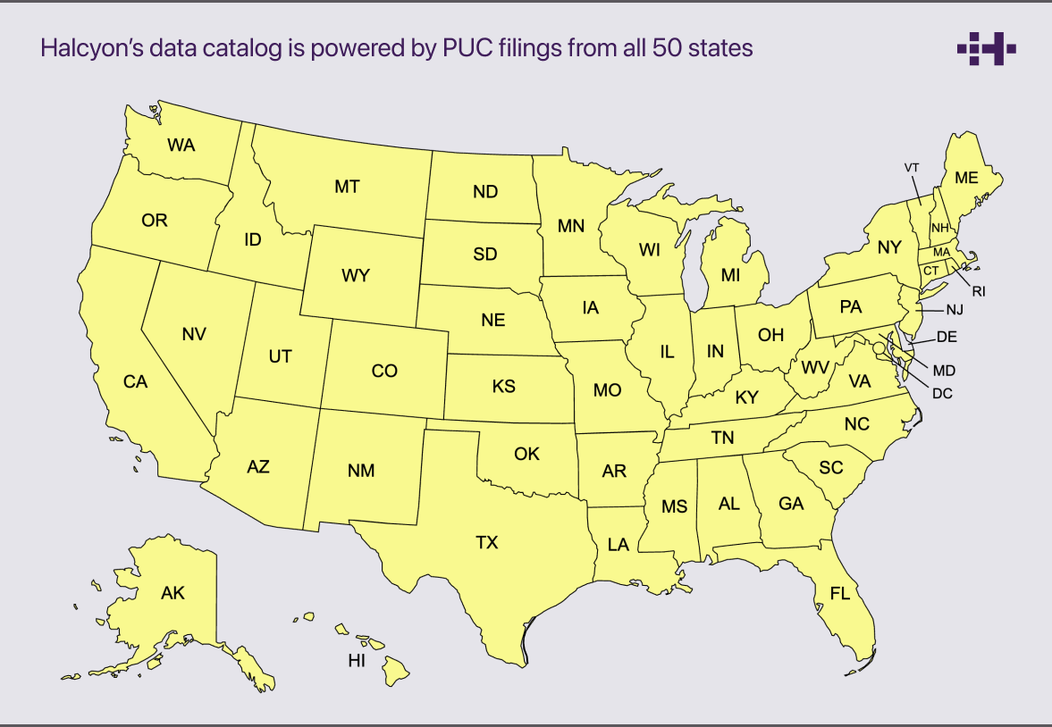 50 States, One (1) Platform